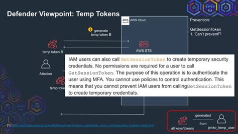 Aws Temporary Credentials Challenges In Prevention Detection Mitigation