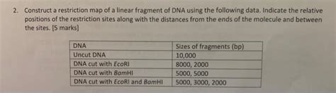 Solved 2 Construct A Restriction Map Of A Linear Fragment