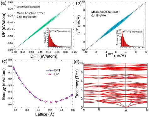 Figure 2 From Origin Of Negative Thermal Expansion And Pressure Induced Amorphization In