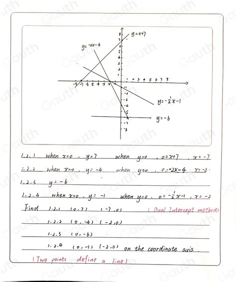 solved 1 2 sketch the following straight line graphs on separate axes