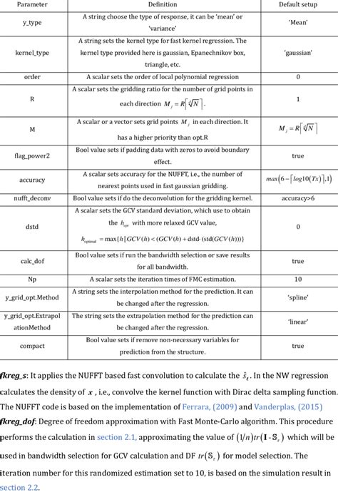 Setting Of Main Parameters Of Fkreg Toolbox Download Scientific Diagram