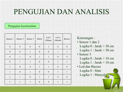 Tempat Sampah Otomatis Menggunakan Sensor Hc Sr04 Berbasis Arduino Uno