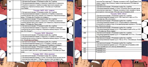 Календарно тематичне планування уроків фізичної культури 1 клас під керівництвом Р Б Шияна