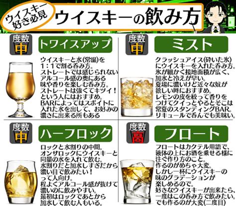 ウイスキーの飲み方っていろいろある 現役バーテンダーによるまとめが勉強になると人気（12 ページ） ねとらぼ