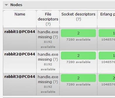 Let The Fun Begin RabbitMQ Cluster With HAProxy On A Single Windows Machine