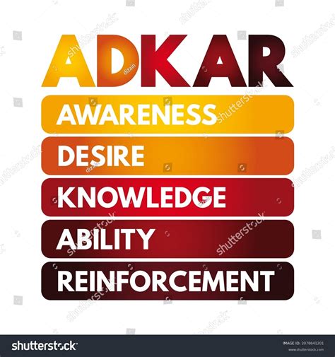 Adkar Awareness Desire Knowledge Ability Reinforcement Stock Vector Royalty Free 2078641201