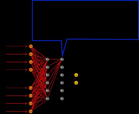 Forward Propagation Everything You Should Know About