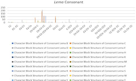 Figure 2 From Types Of Balinese Script Block Structure Using Symbol Block Analysis Semantic