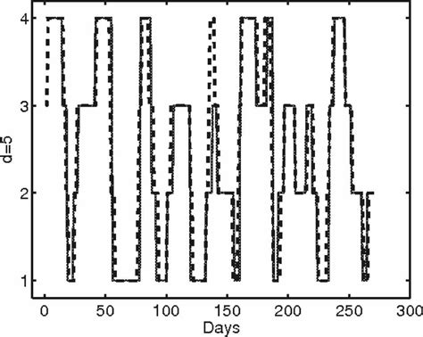 Comparison Of Hidden Viterbi Paths Identified With The Wavelets Pca Download Scientific Diagram