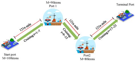 Distributionally Robust Optimal Scheduling Of Hybrid Ship Microgrids Considering Uncertain Wind