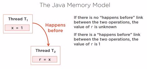 Paniov Java Concurrency My Notes For Applying Concurrency And Multi