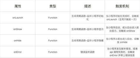 微信小程序生命周期——小程序的生命周期及页面的生命周期。 super gaga 博客园