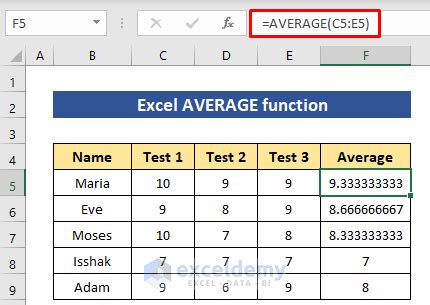 How To Use AVERAGE Function In Excel 5 Ideal Examples