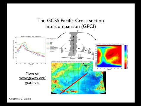 ppt depiction of multi scale modeling framework mmf powerpoint