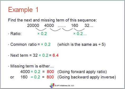 Apt4maths 10 Gcse And Ks3 Maths Number And Algebra Lesson Powerpoint
