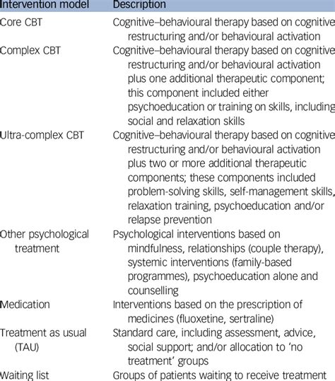 Description Of Intervention Models Download Scientific Diagram