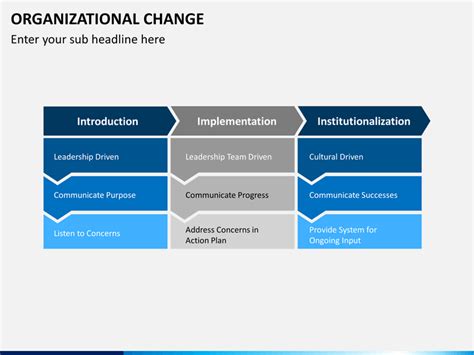 Organizational Change PowerPoint And Google Slides Template PPT Slides