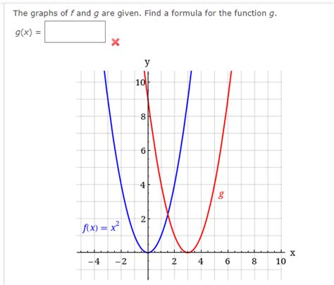solved the graphs of f ﻿and g ﻿are given find a formula for