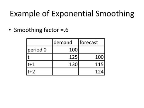 Forecasting Techniques Ppt Download