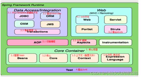 一 工厂模式 spring ioc 工厂方法模式 spring ioc csdn博客