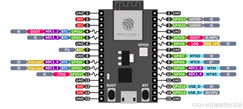 Esp32之adc采样esp32c3 Adc Csdn博客