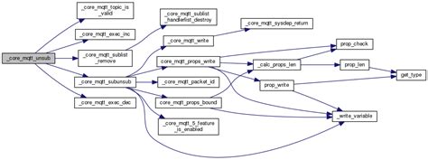 Link Kit C SDK core aiot mqtt api c 文件参考