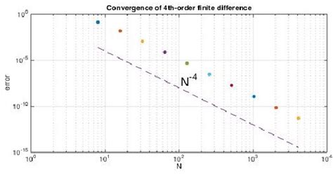 Figure 1 From A Python Package For Automatic Solution Of Ordinary