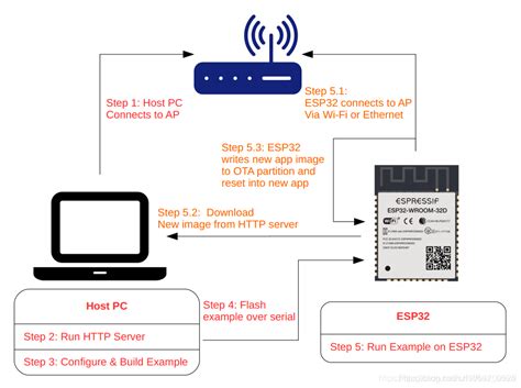 Esp32 Ota
