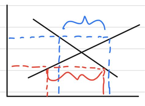 Econ Midterm Flashcards Quizlet
