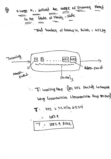 Solved Solve Below Exercise 2 An Ethernet Switch Transmits Frames