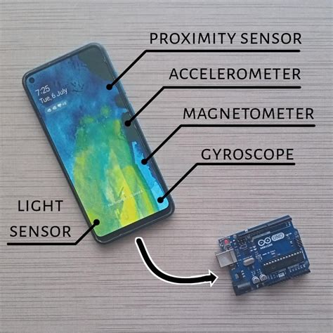 Sensors In Phone And Arduino Serial Communication 7 Steps With Pictures Instructables