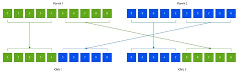 Local Crossover A New Genetic Operator For Grammatical Evolution