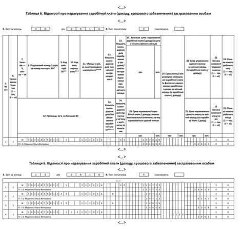 «Перехідний лікарняний а що з додатковою базою з ЄСВ Бухгалтер 911 № 51 Грудень 2016 Factor