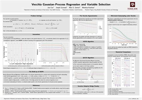 Gaussian Processes Poster Session • Imsi