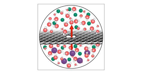Punctured Two Dimensional Sheets For Harvesting Blue Energy Acs Nano