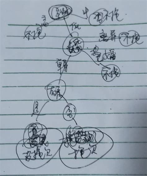 数据仓库与数据挖掘 决策树分类算法信息量无条件熵条件熵信息增益 东耳听风 博客园