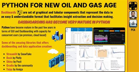 Nashat Jumaah Omar On Linkedin Pythonprogramming Oilandgas