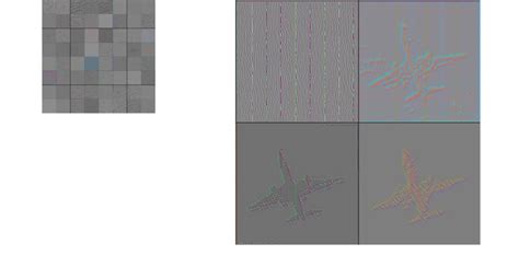 Visualization Of Deconvolution Reconstruction Of 1 St Convolutional