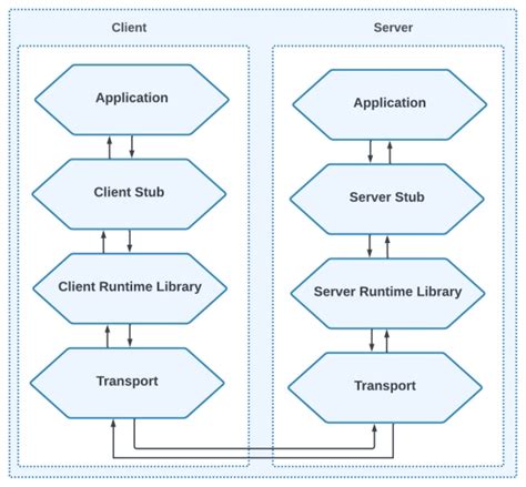 Demystifying Multi Cloud Integration Comprehensive Strategies And Patterns For Integrating