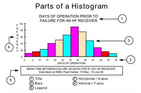 How To Make A Histogram On Edraw Ai