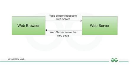 Cbse Class 12th Computer Science Unit 2 Notes Computer Networks Geeksforgeeks