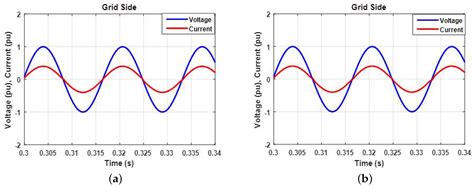 An Improved Proposed Single Phase Transformerless Inverter With Leakage Current Elimination And