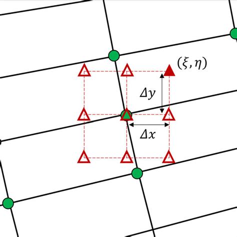 Virtual Streaming Points Inside A 2d Irregular Grid Download Scientific Diagram