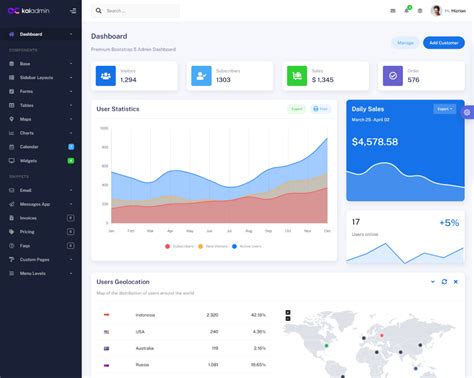 Kaiadmin Bootstrap 5 Admin Dashboard
