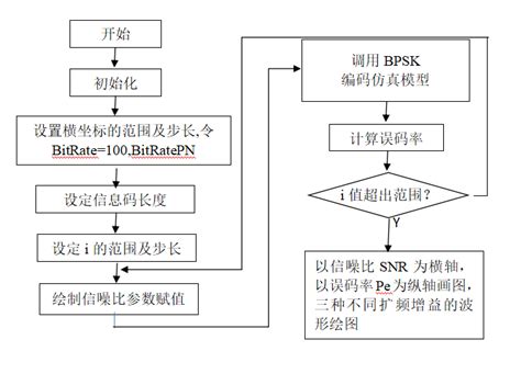 通信原理课程设计报告unipolar To Bipolar Converter Csdn博客