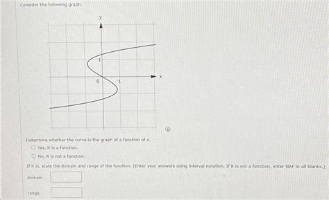 Solved Consider The Following Graph Determine Whether The Chegg