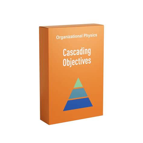 Cascading Objectives Organizational Physics By Lex Sisney