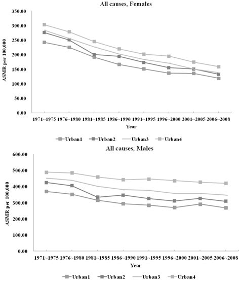 Ijerph Special Issue Spatial Epidemiology