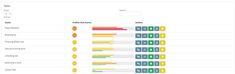 profiler task analysis ethos health