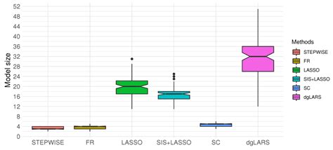 Consistent Estimation Of Generalized Linear Models With High Dimensional Predictors Via Stepwise